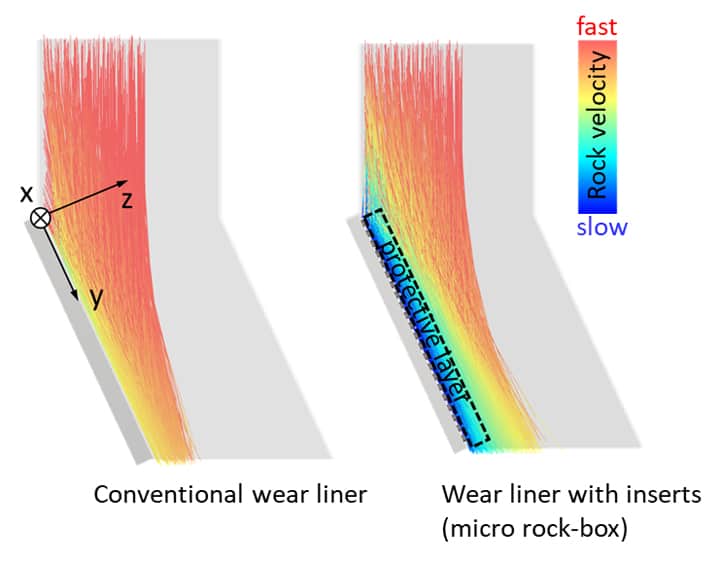 Designing better liners with DEM simulation to reduce mining equipment ...