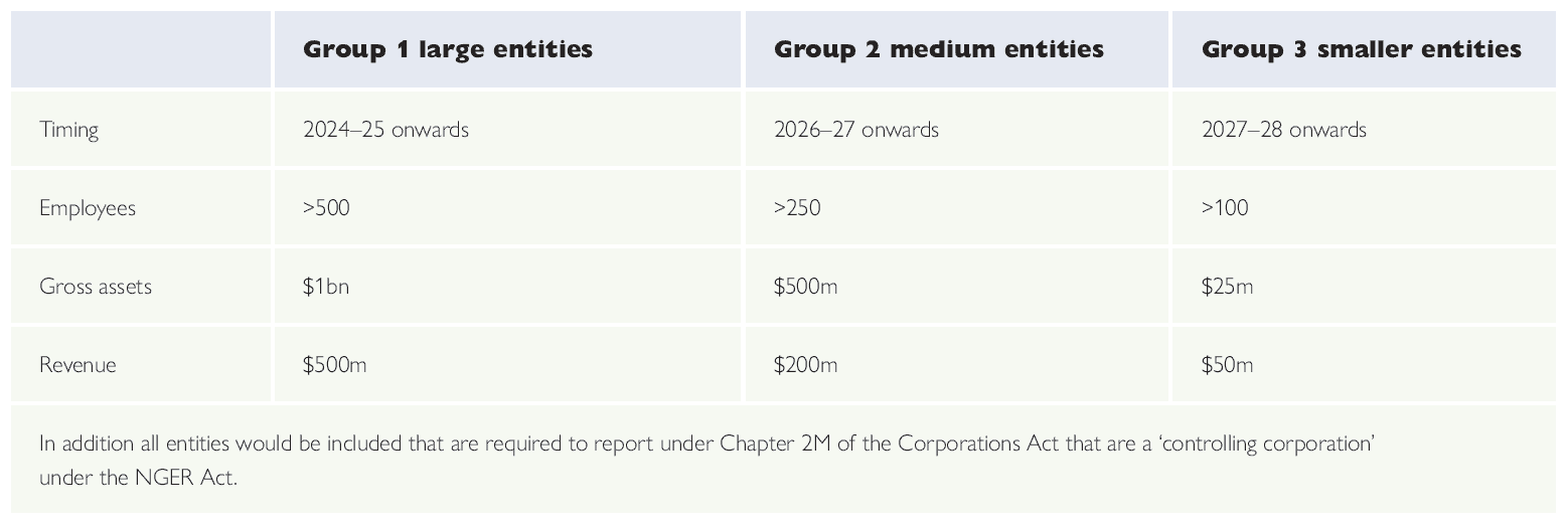 A new era of climate-related financial reporting: what miners need to ...