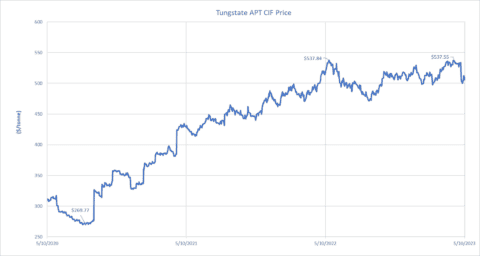 The tungsten revival - Mining Magazine Australia