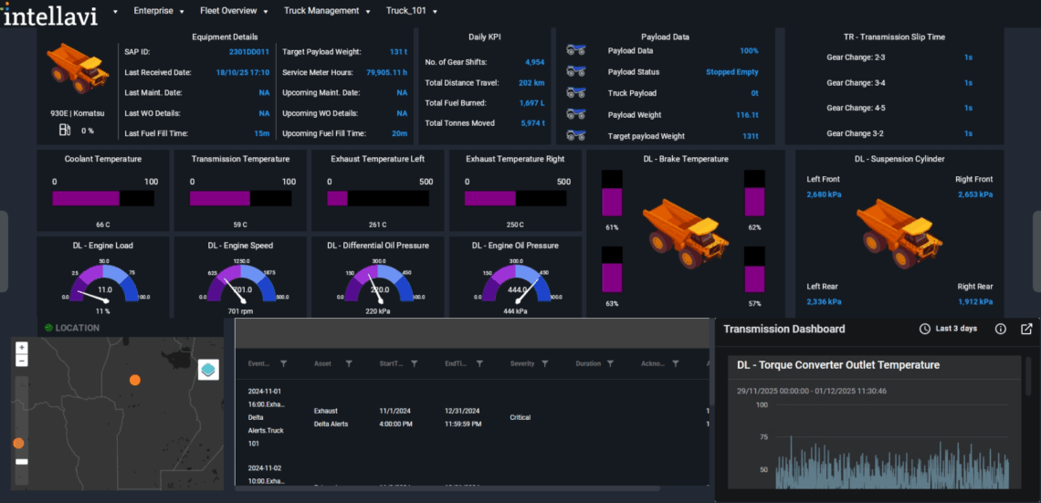 Mining insights from the data smog - Mining Magazine Australia